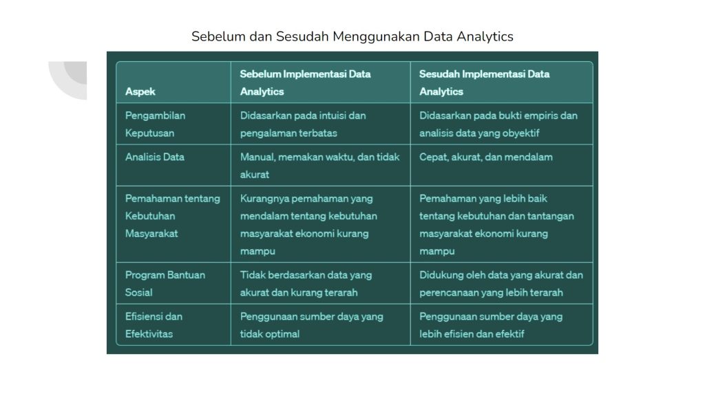 Ini Daftar Contoh Penerapan Data Analytics di Pemerintah Daerah ...